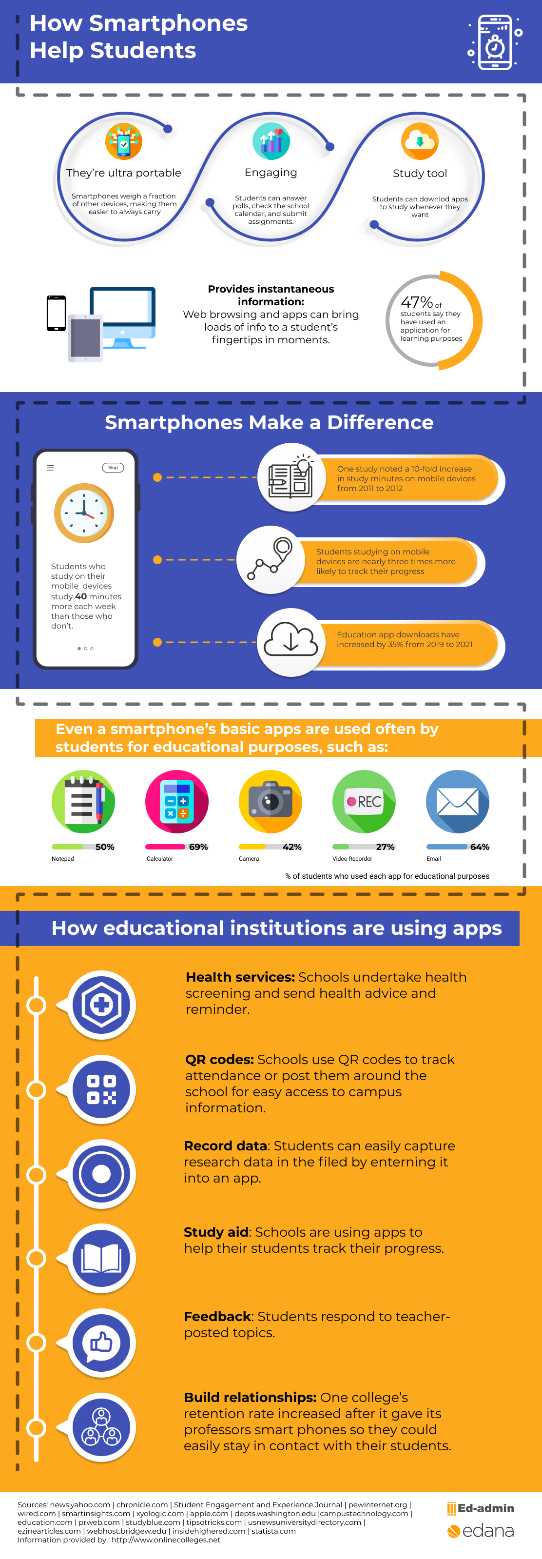 Edana Student app: A pocket full of potential
