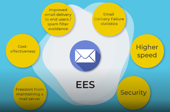Ed-admin: Watch how it works